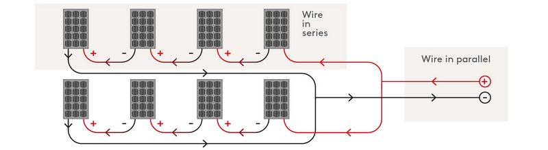 How to wire solar panels | Essentra Components UK