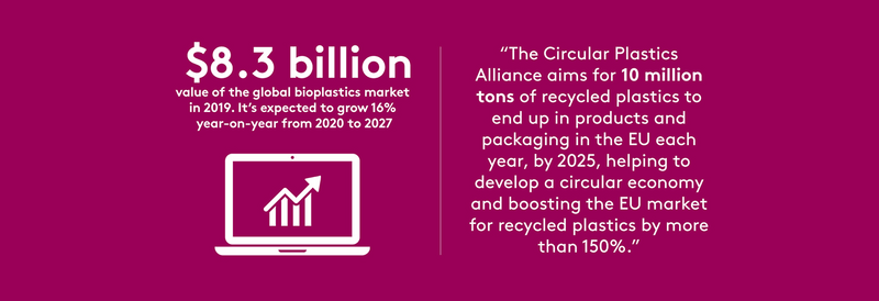 Sustainability Manufacturing: the key challenges facing the plastic ...