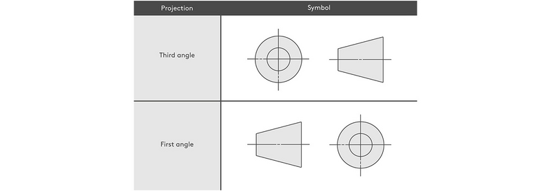 How to read technical drawings | Essentra Components US