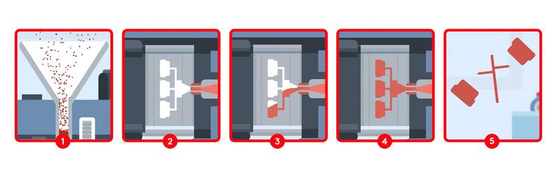 What is injection moulding? | Essentra Components UK