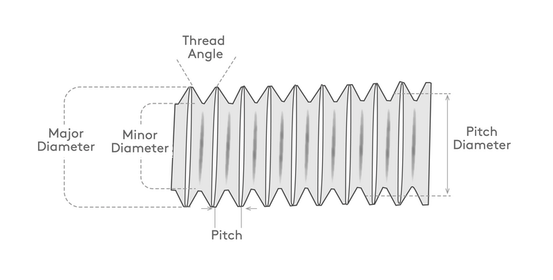 A guide to threaded rods | Essentra Components US
