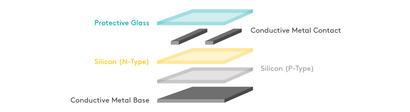 Solar energy and power equipments | Essentra Components UK | Essentra ...