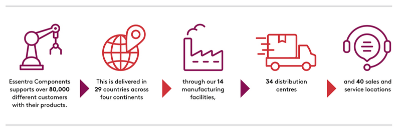 Manufacturing injection-moulded parts at scale | Essentra Components UK