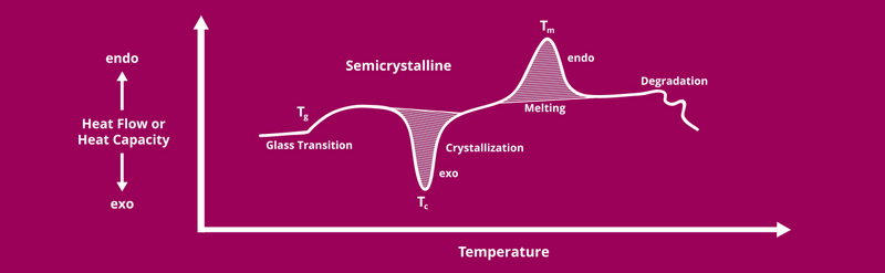 What is injection moulding? | Essentra Components UK