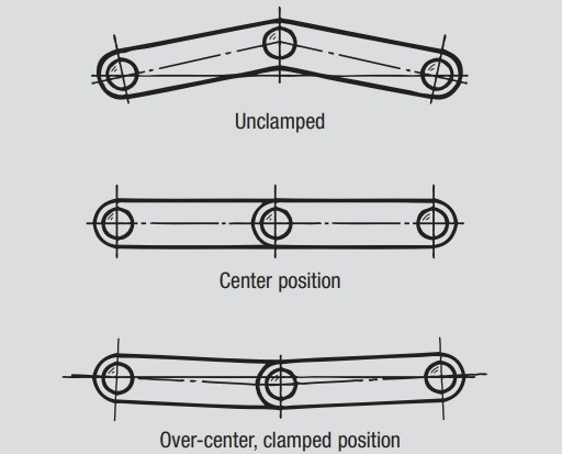 Calculate Applied Force on Toggle Clamps | Reid Supply