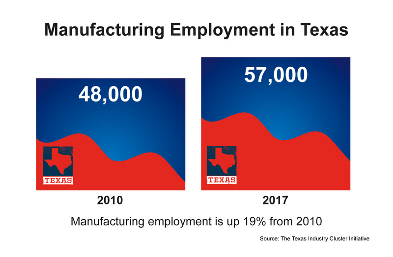 A guide to Industry 4.0 in the US | Essentra Components US