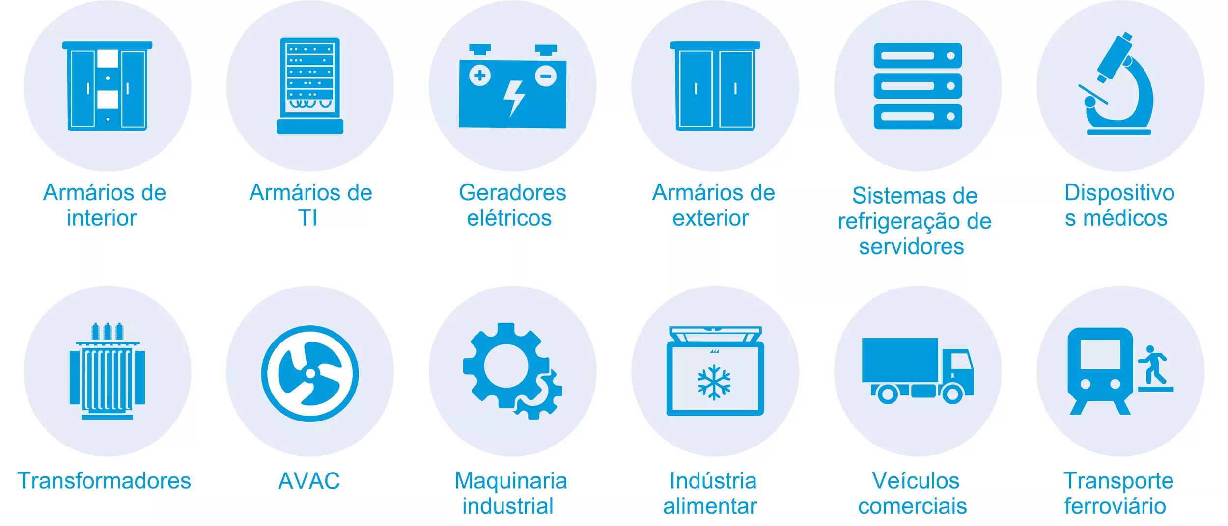 Soluciones de componentes industriales de acceso | Bisagras, cier ...